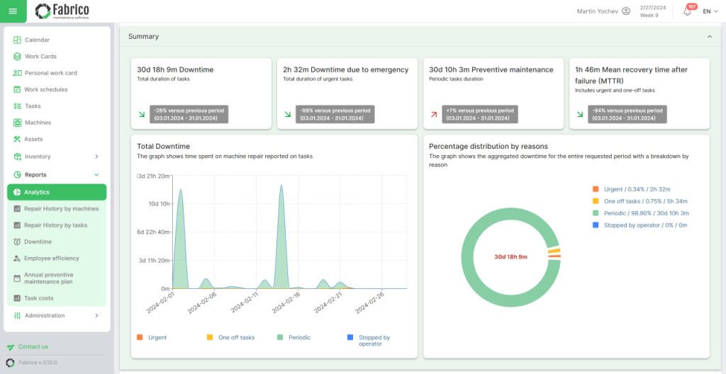 Best CMMS Software & Platforms in 2024