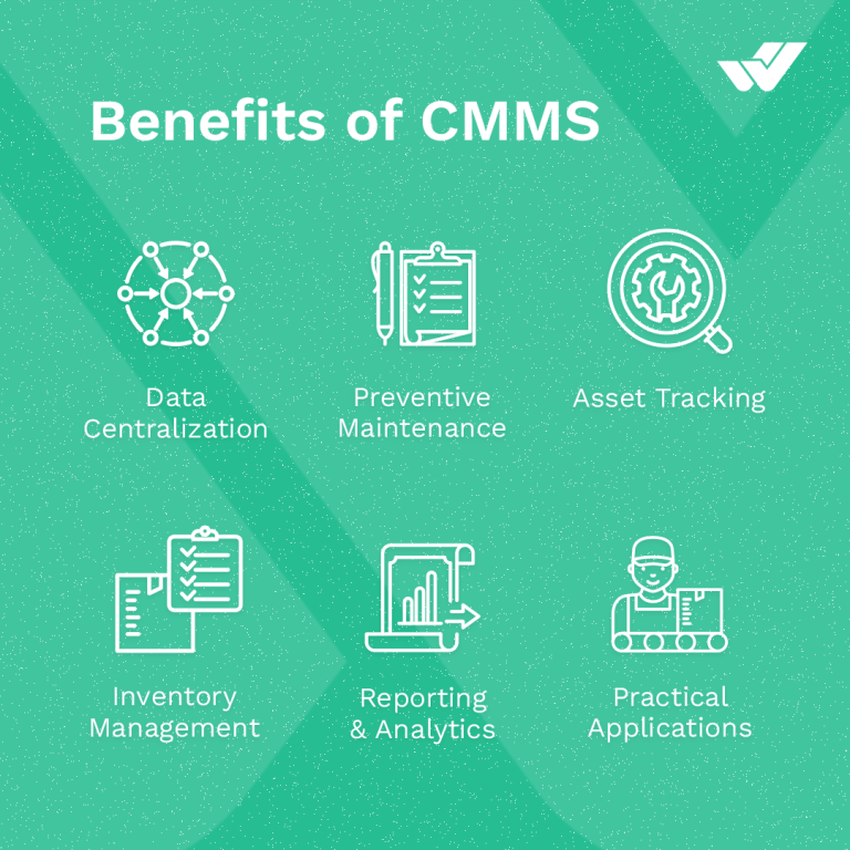 What is CMMS? Meaning, Benefits, and Features - WorkTrek