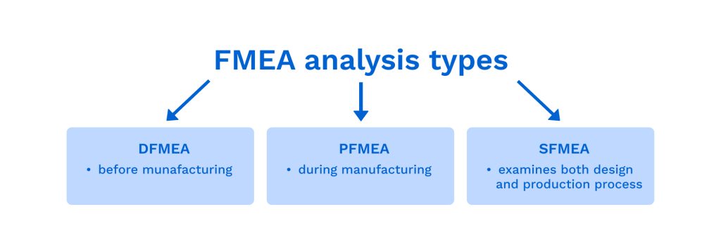 Guide to Understanding Failure Mode and Effects Analysis