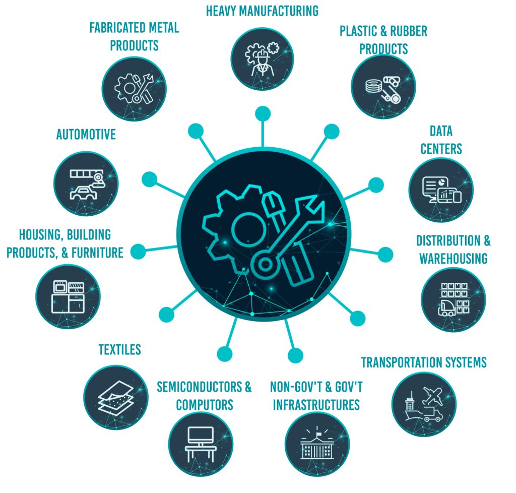 Guide to Understanding Failure Mode and Effects Analysis