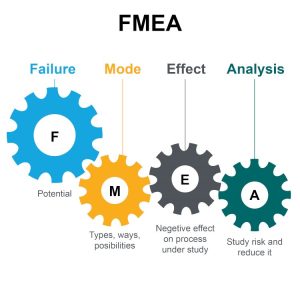 Guide to Understanding Failure Mode and Effects Analysis