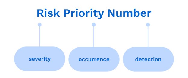 Guide to Understanding Failure Mode and Effects Analysis