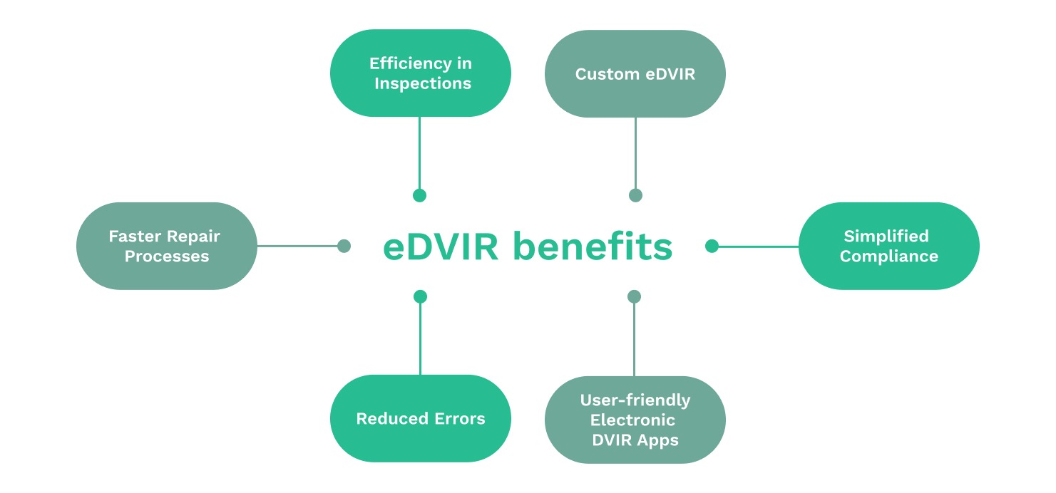 What is DVIR?