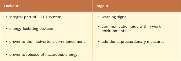 Ultimate Guide to Lockout Tagout Procedures - WorkTrek