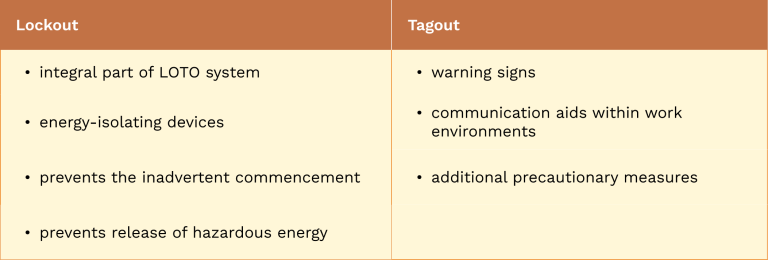 Ultimate Guide to Lockout Tagout Procedures - WorkTrek