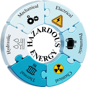 Ultimate Guide to Lockout Tagout Procedures - WorkTrek