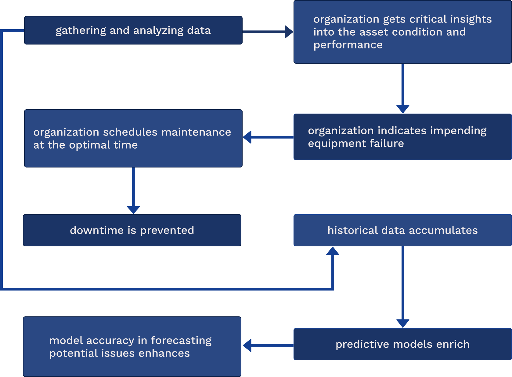 Maintenance Best Practice Tips for Peak Performance - WorkTrek
