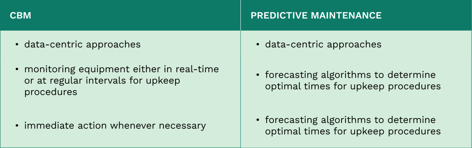 Maximize Uptime with Condition-Based Maintenance Strategies