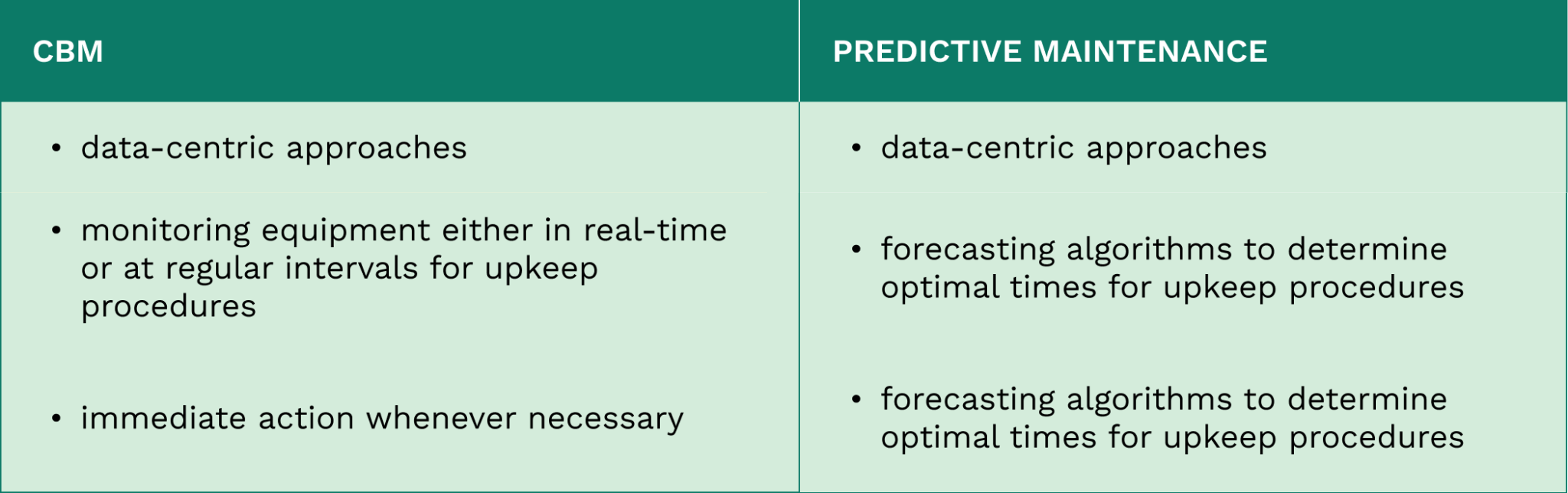Maximize Uptime with Condition-Based Maintenance Strategies