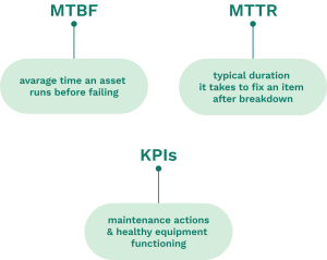How to Manage a Maintenance Team - WorkTrek