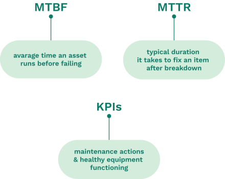 How to Manage a Maintenance Team - WorkTrek