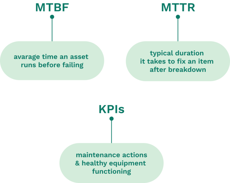 How to Manage a Maintenance Team - WorkTrek