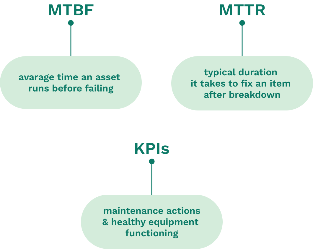 Maximize Uptime with Condition-Based Maintenance Strategies