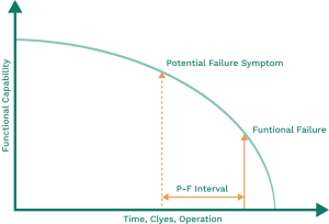 Benefits of Reliability Centered Maintenance (RCM) - WorkTrek