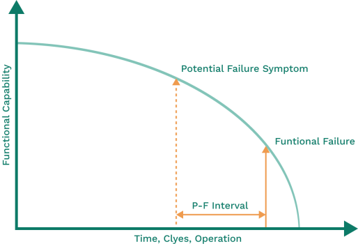 Maximize Uptime with Condition-Based Maintenance Strategies