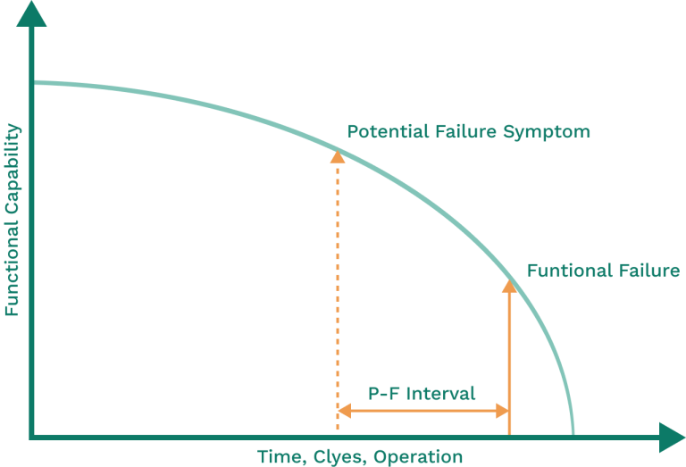 Maximize Uptime with Condition-Based Maintenance Strategies