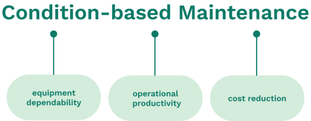 7 Benefits of Condition-Based Maintenance - WorkTrek