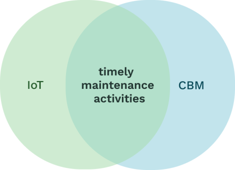 Maximize Uptime with Condition-Based Maintenance Strategies
