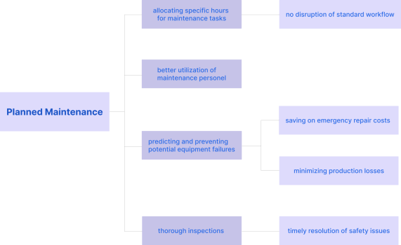 What is planned maintenance percentage (PMP) - WorkTrek