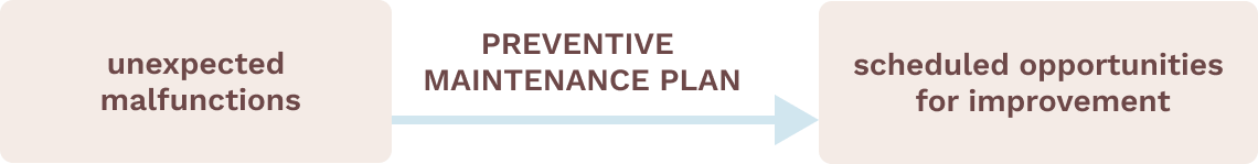 Top Facilities Management Key Performance Indicators - WorkTrek