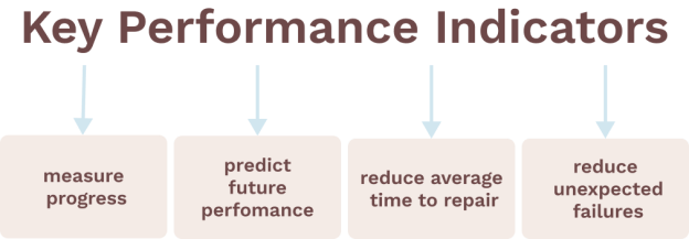 Top Facilities Management Key Performance Indicators - WorkTrek