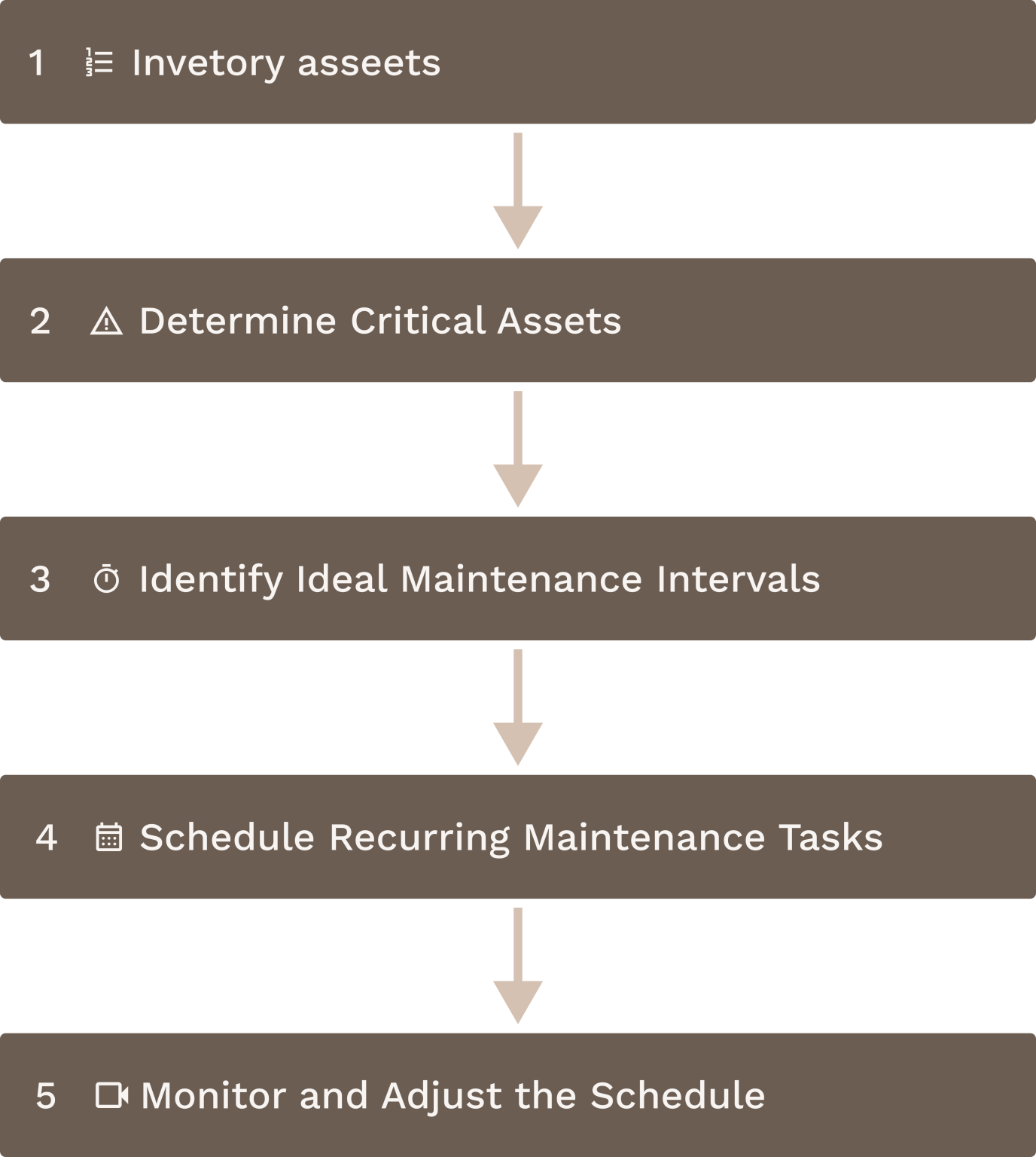 Ultimate Guide for Creating a Preventive Maintenance Schedule