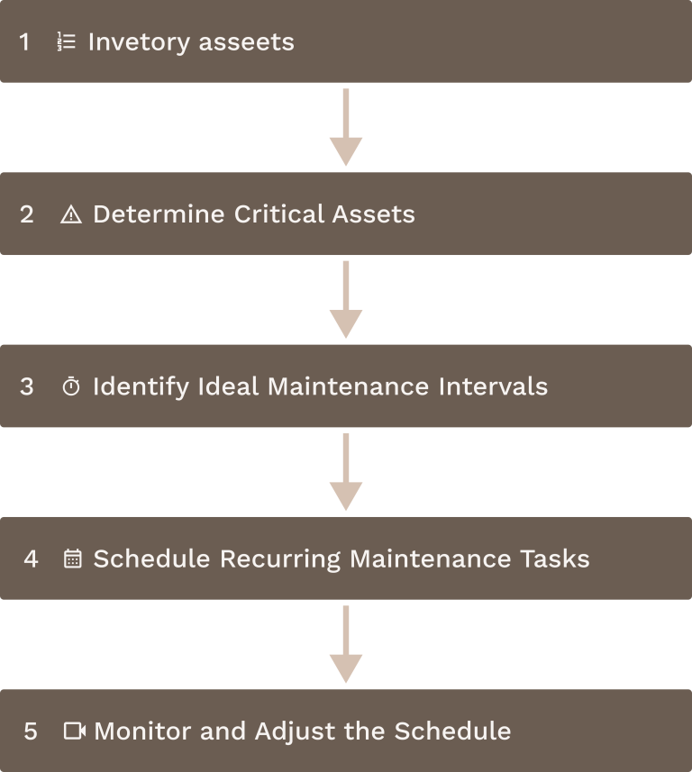 Ultimate Guide for Creating a Preventive Maintenance Schedule