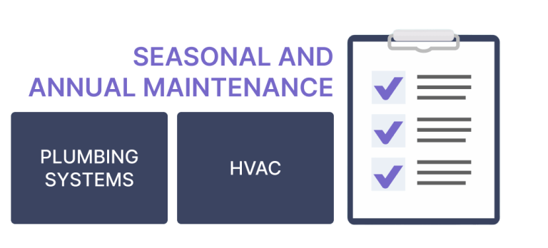 Hotel Room Maintenance Checklist - WorkTrek