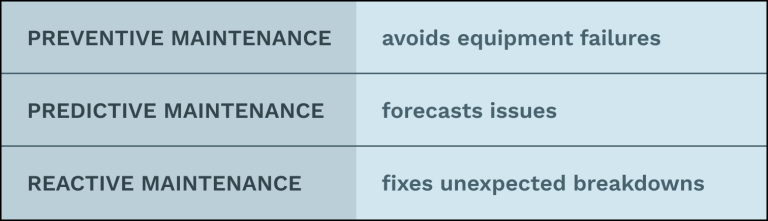 Optimizing Maintenance Strategies for Oil and Gas Companies - WorkTrek