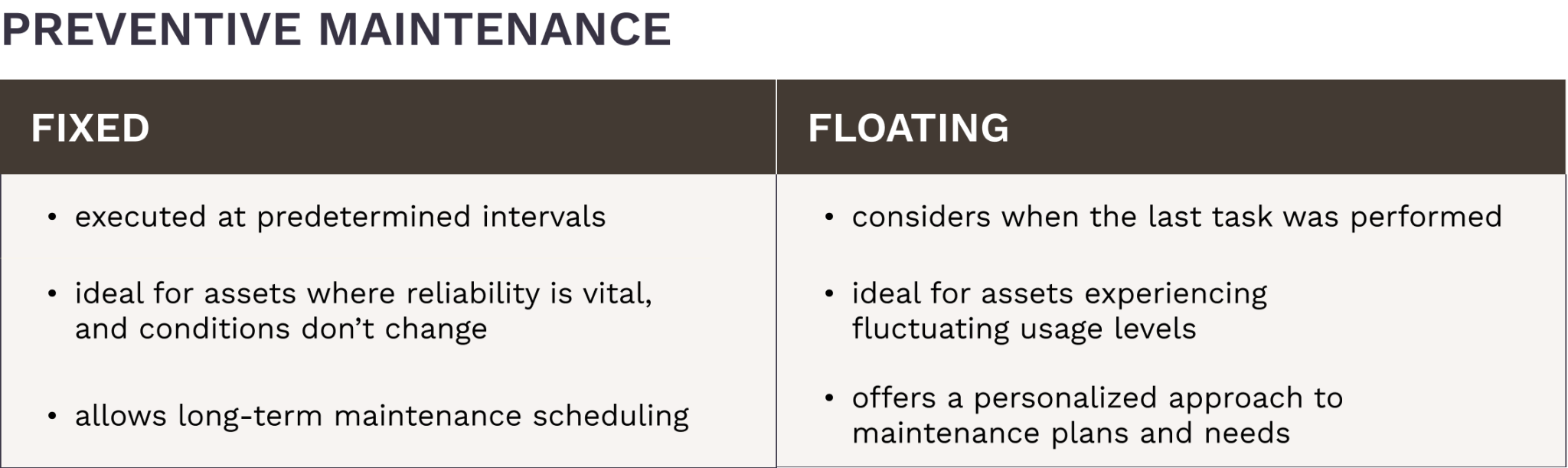 Ultimate Guide for Creating a Preventive Maintenance Schedule