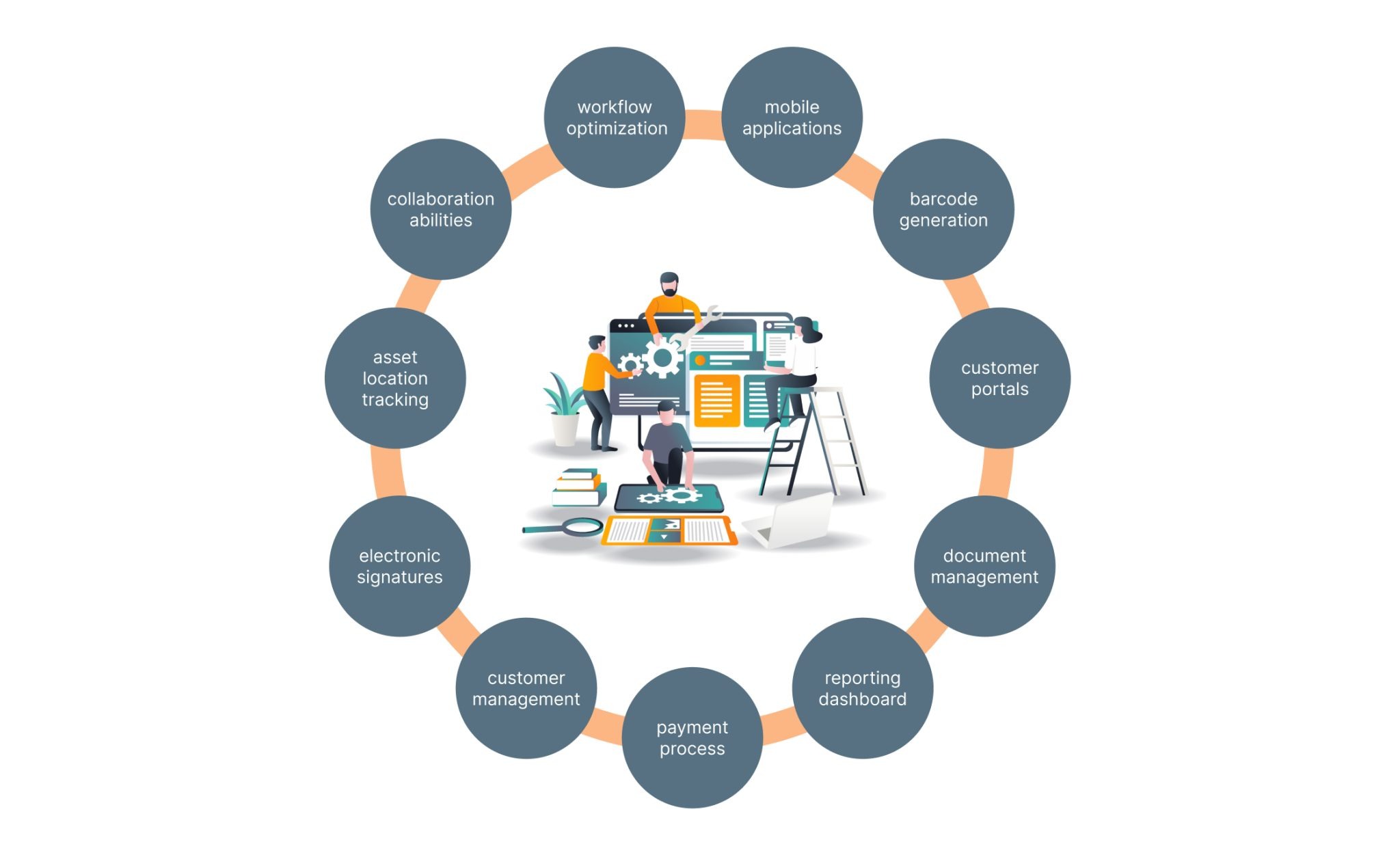 Top Software for Service Technicians