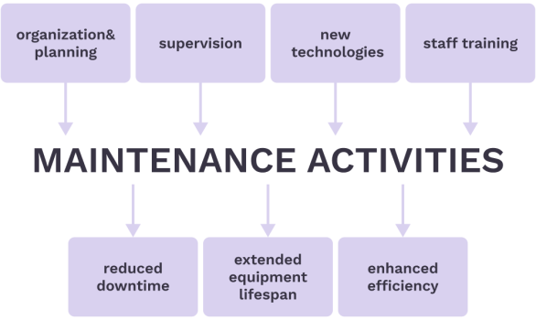 Top Strategies for Maintenance Management - WorkTrek