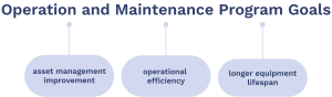 Top Tips for Effective Operation and Maintenance Management - WorkTrek