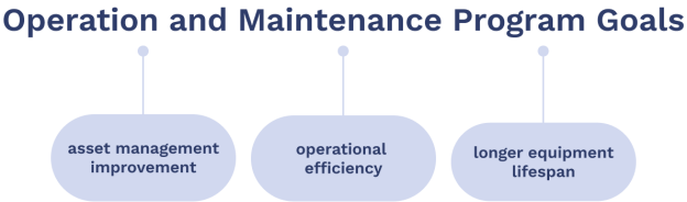 Top Tips for Effective Operation and Maintenance Management - WorkTrek