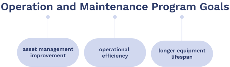 Top Tips for Effective Operation and Maintenance Management - WorkTrek