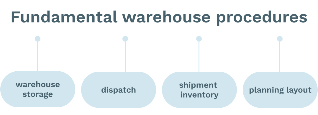 Developing Warehouse Standard Operating Procedures