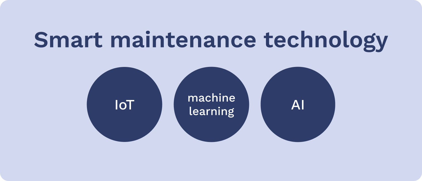 Use AI Smart Maintenance to Improve Asset Management - WorkTrek