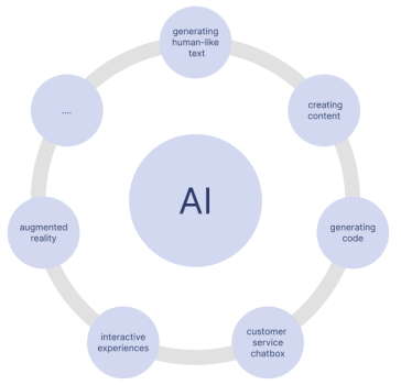Use AI Smart Maintenance to Improve Asset Management - WorkTrek