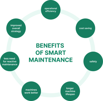 7 Benefits of Smart Maintenance - WorkTrek