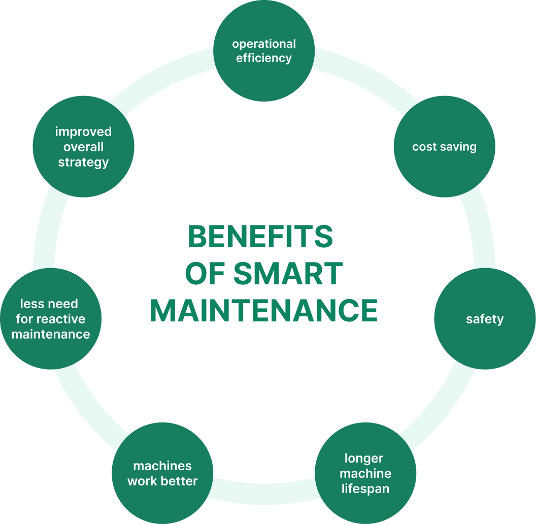 7 Benefits of Smart Maintenance - WorkTrek