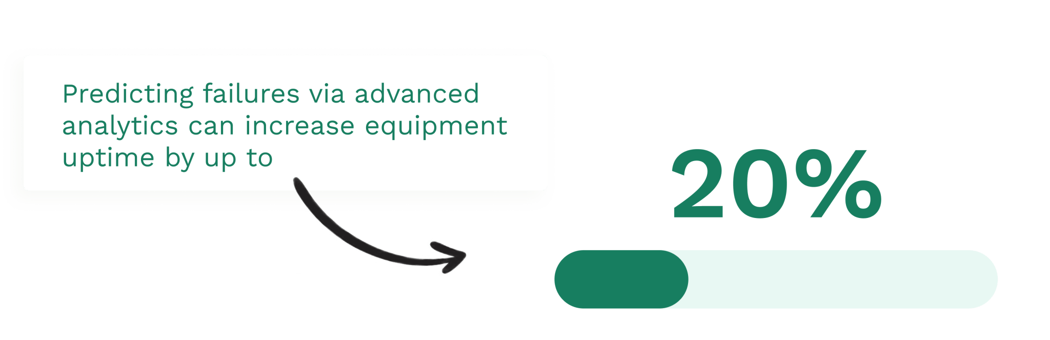 7 Benefits of Smart Maintenance - WorkTrek