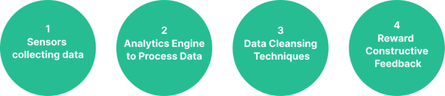 9 Steps to a High-Performance Maintenance Team - WorkTrek