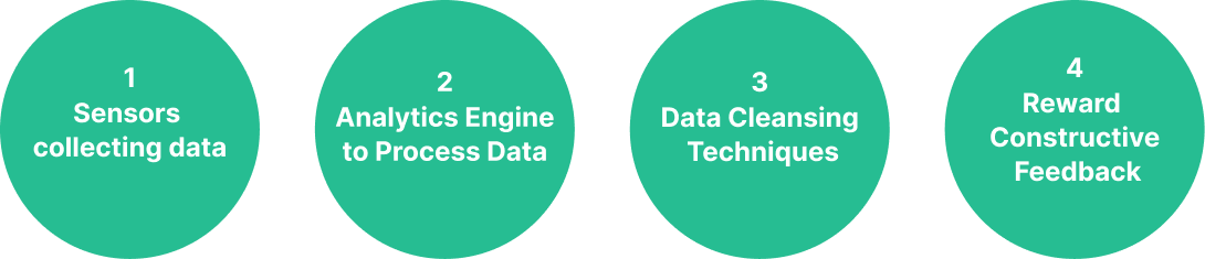 9 Steps to a High-Performance Maintenance Team - WorkTrek