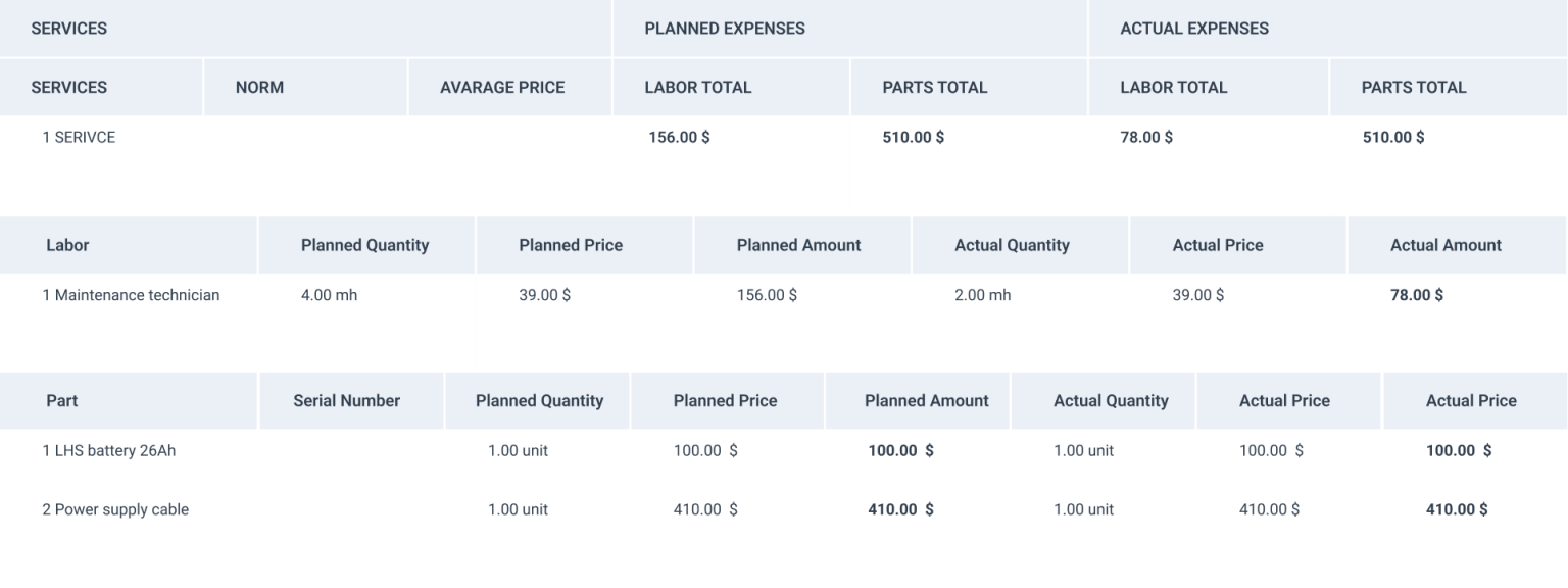 Top 10 Tips for Building a High Performance Maintenance Team - WorkTrek
