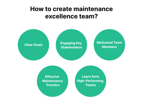 Guide to Building an Excellent Maintenance Team