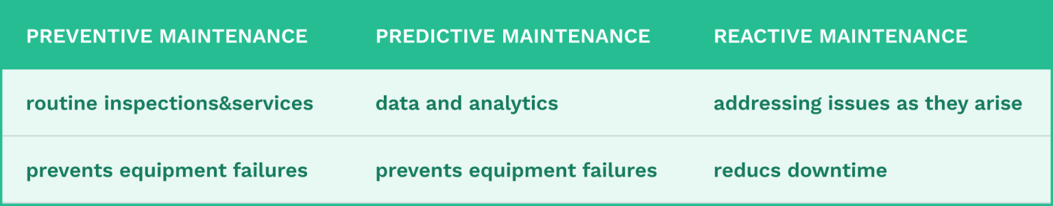 Guide to Building an Excellent Maintenance Team
