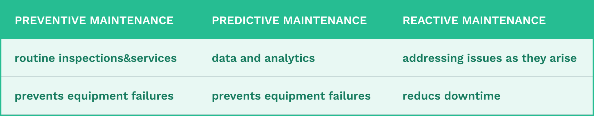Guide to Building an Excellent Maintenance Team