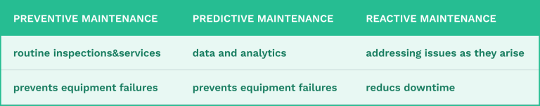 Guide to Building an Excellent Maintenance Team