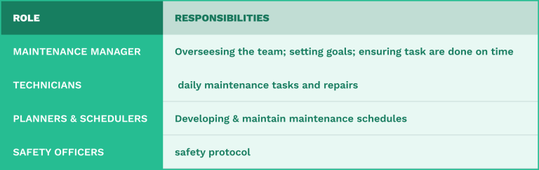 Guide to Building an Excellent Maintenance Team