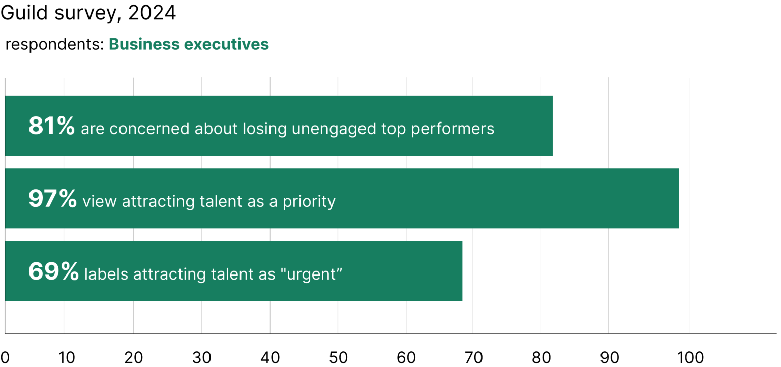 Top 10 Tips for Building a High Performance Maintenance Team - WorkTrek